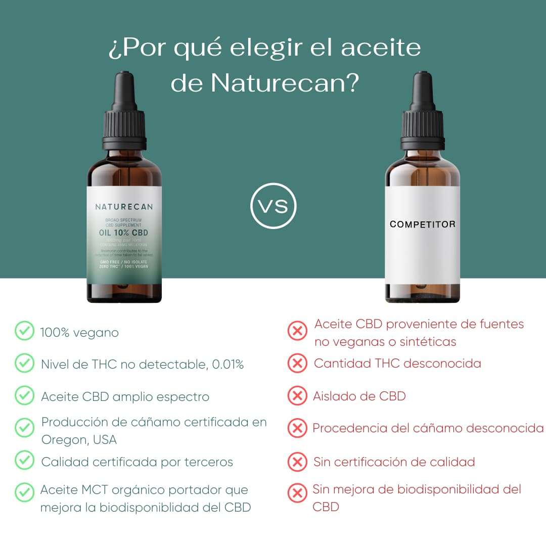 Qué es el NAC | Beneficios de la N-acetilcisteina | Naturecan Chile